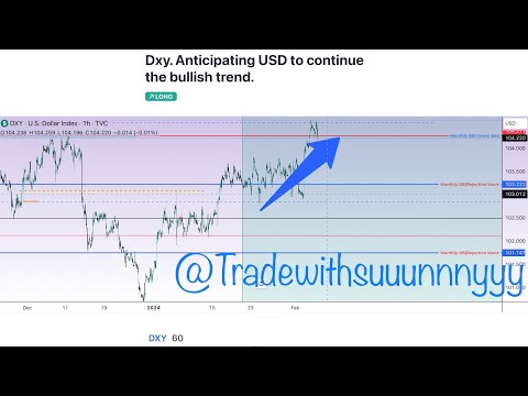 DXY. U.S Dollar Index. Bullish? -Future outlook.
