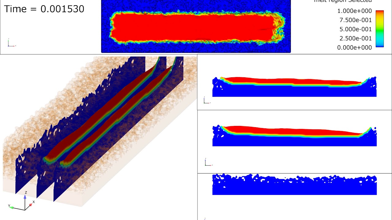 FLOW-3D Simulation Video Gallery