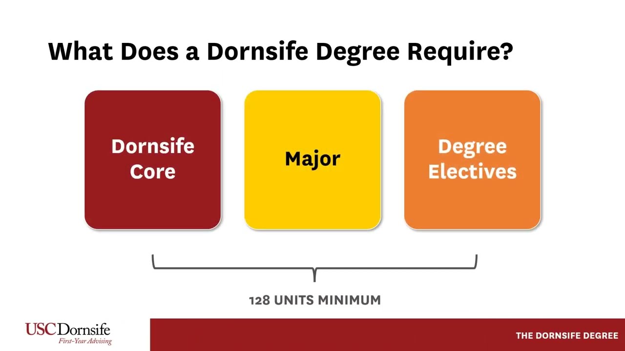 Advising Tip - Degree Requirements