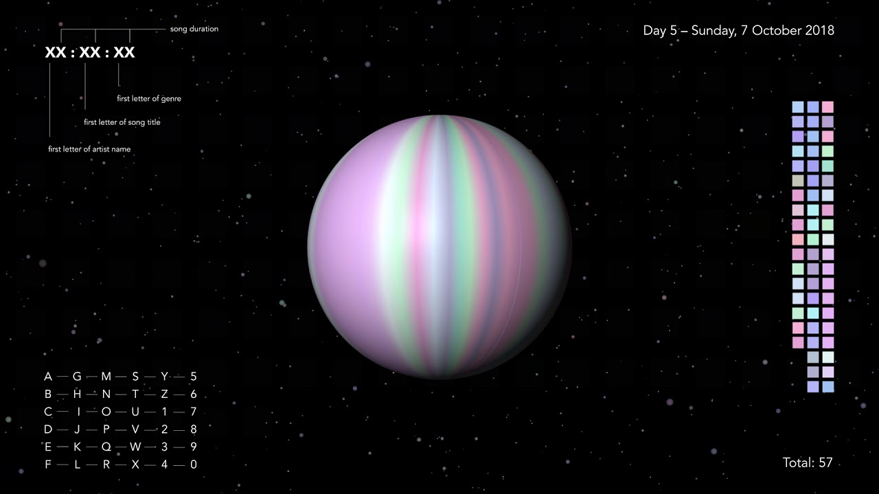 Song Universe | Data Visualization