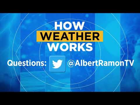 How Weather Works: Doppler Radar