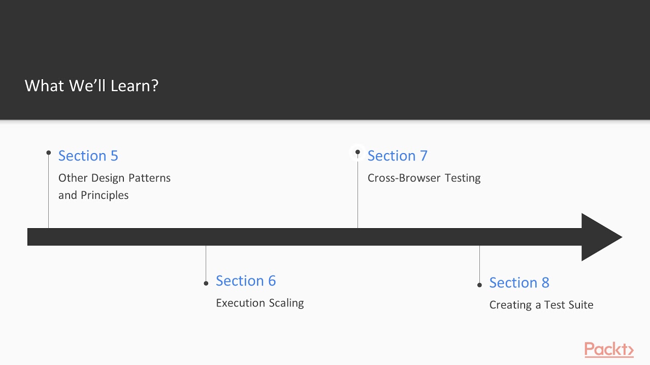 Automating Web Testing with Selenium and Python : The Course Overview | packtpub.com