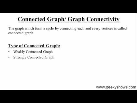 Learn 138 Connected Graph Hindi - Mind Luster