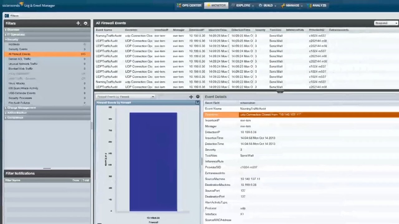 SolarWinds Security Software - Log & Event Manager
