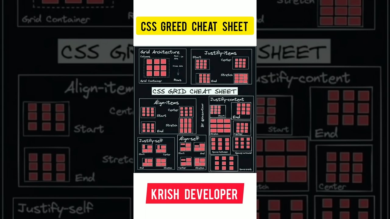 CSS Greed Cheat Sheet in 2023 | CSS Greed Cheat Sheet #shorts #css #programming  @BasicsInKannada