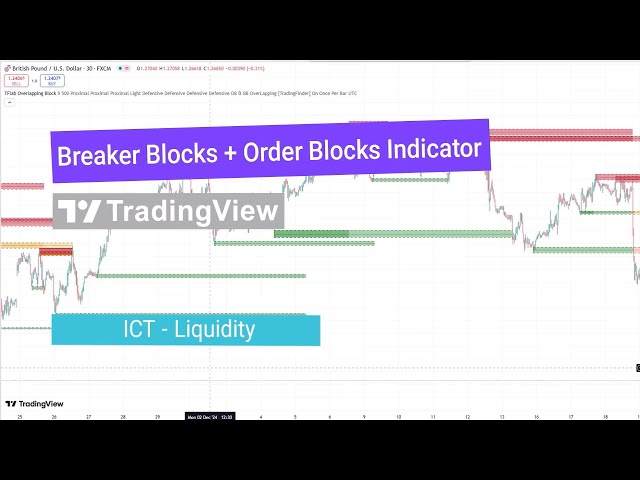 Understanding the Breaker Blocks and Order Blocks Indicator on ...