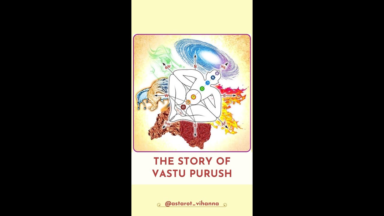 THE STORY OF VASTU PURUSH!✨