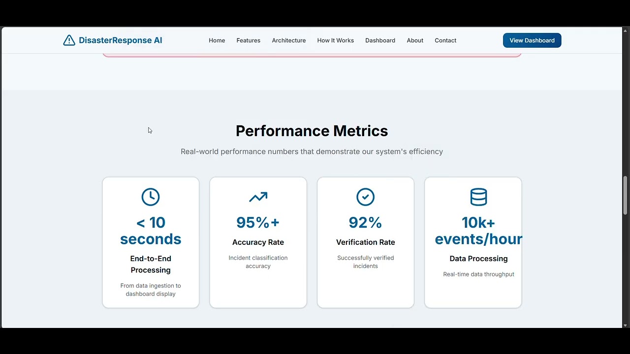 AI-Driven Disaster Response Platform - Team TeachFusion