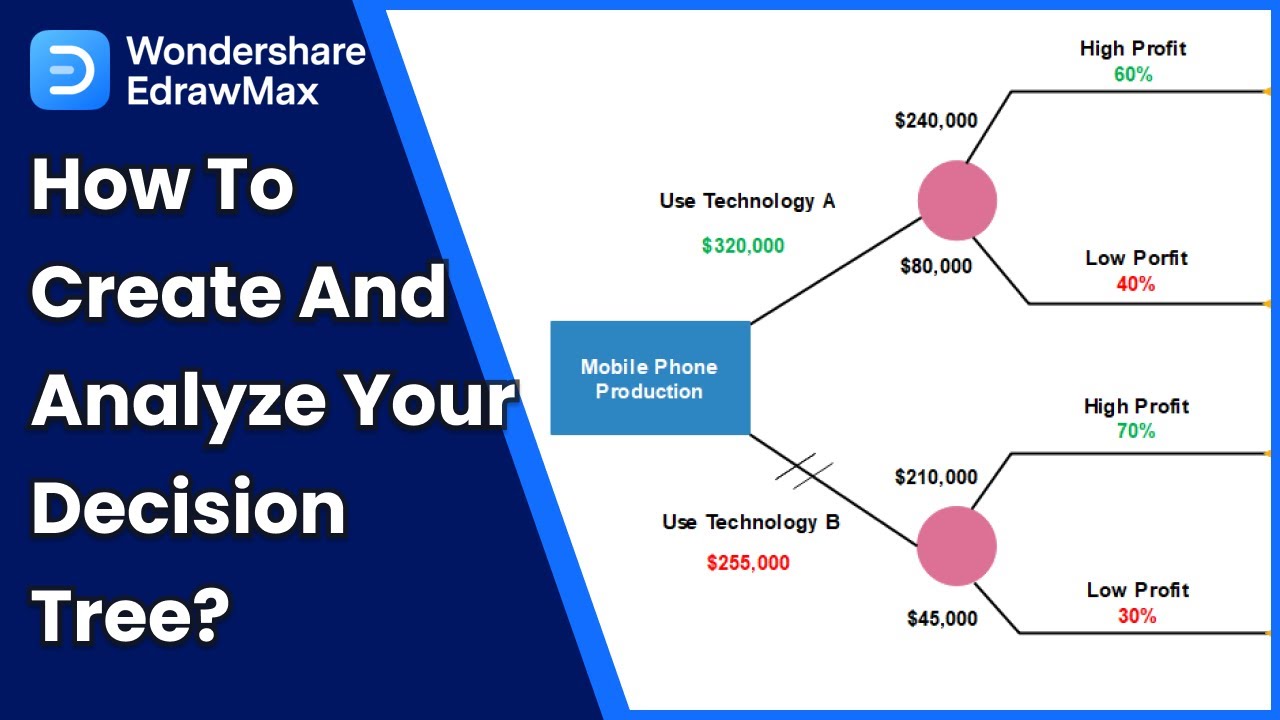 How to Create a Decision Tree | Decision Making Process Analysis