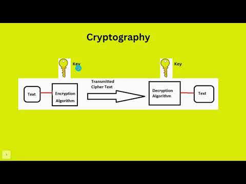 What is Cryptography in cyber security