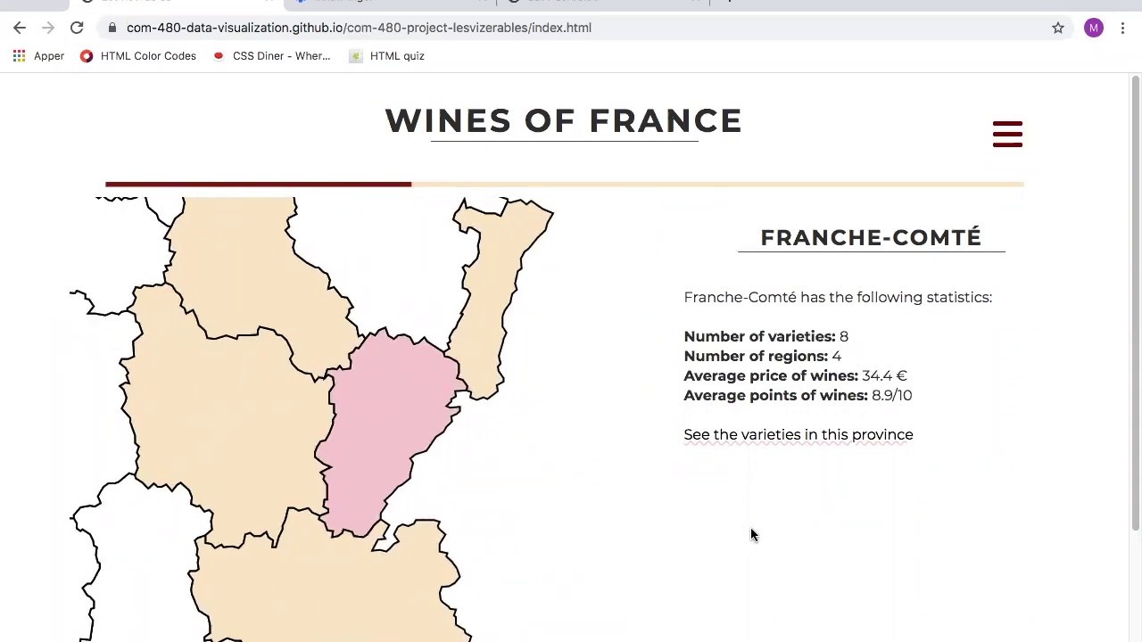 Screencast - LesVizérables