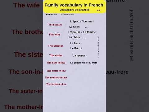 Learn French: Family Vocabulary Pronunciation #frenchforbeginners #french
