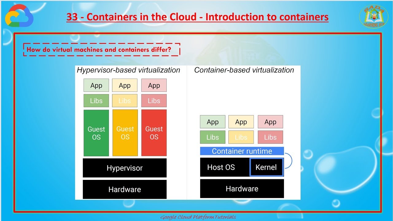 33 - Containers in the Cloud - Introduction to containers