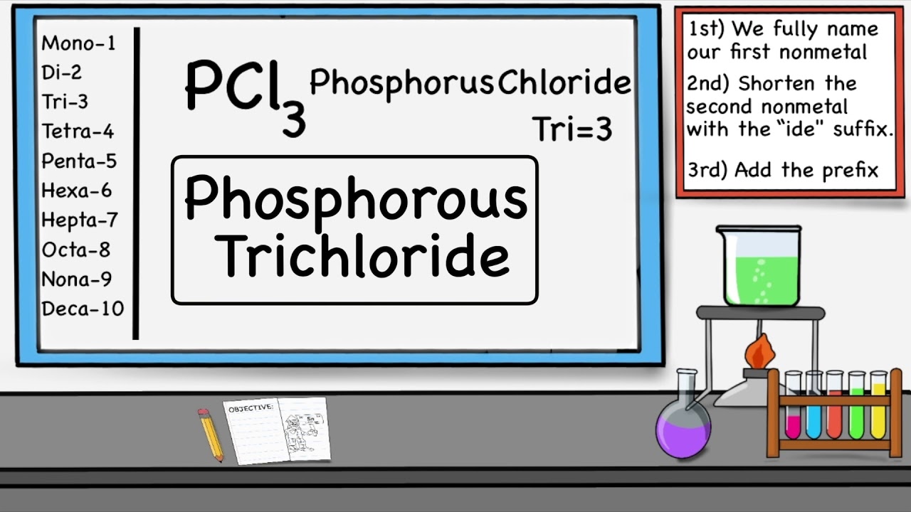 Covalent Bonds: Practice Problems