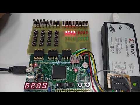 CICT Project. CRC calculation running on Coolrunner-II board