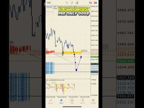 GOLD XAUUSD full margin call VIP gold fx signals #bestgoldforexsignals #trading
