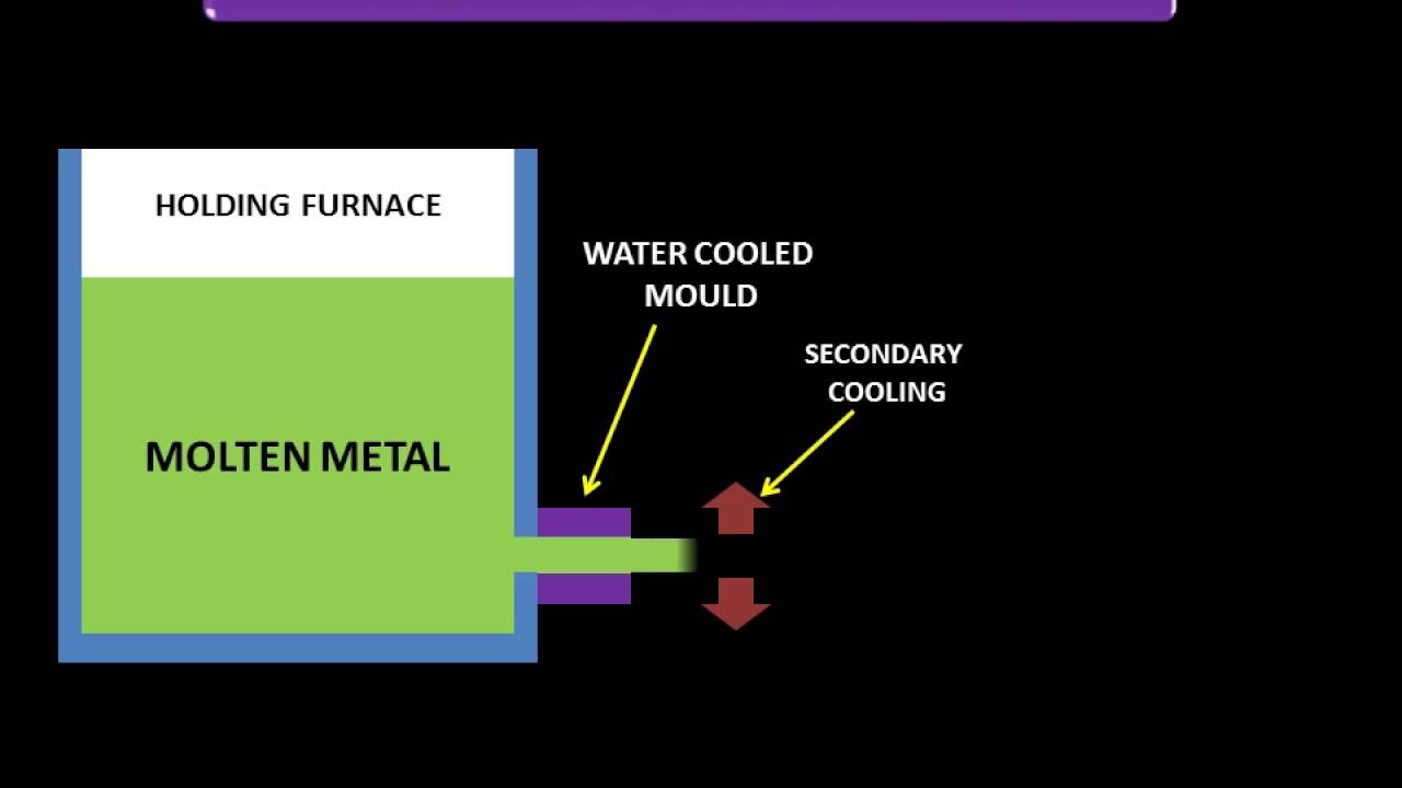 ANUNIVERSE 22 - HORIZONTAL CONTINUOUS CASTING