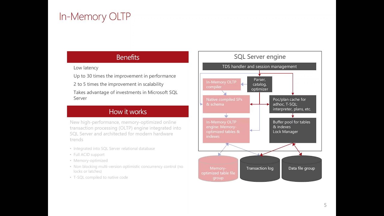 Memory optimized tables for SQL 2014 and 2016
