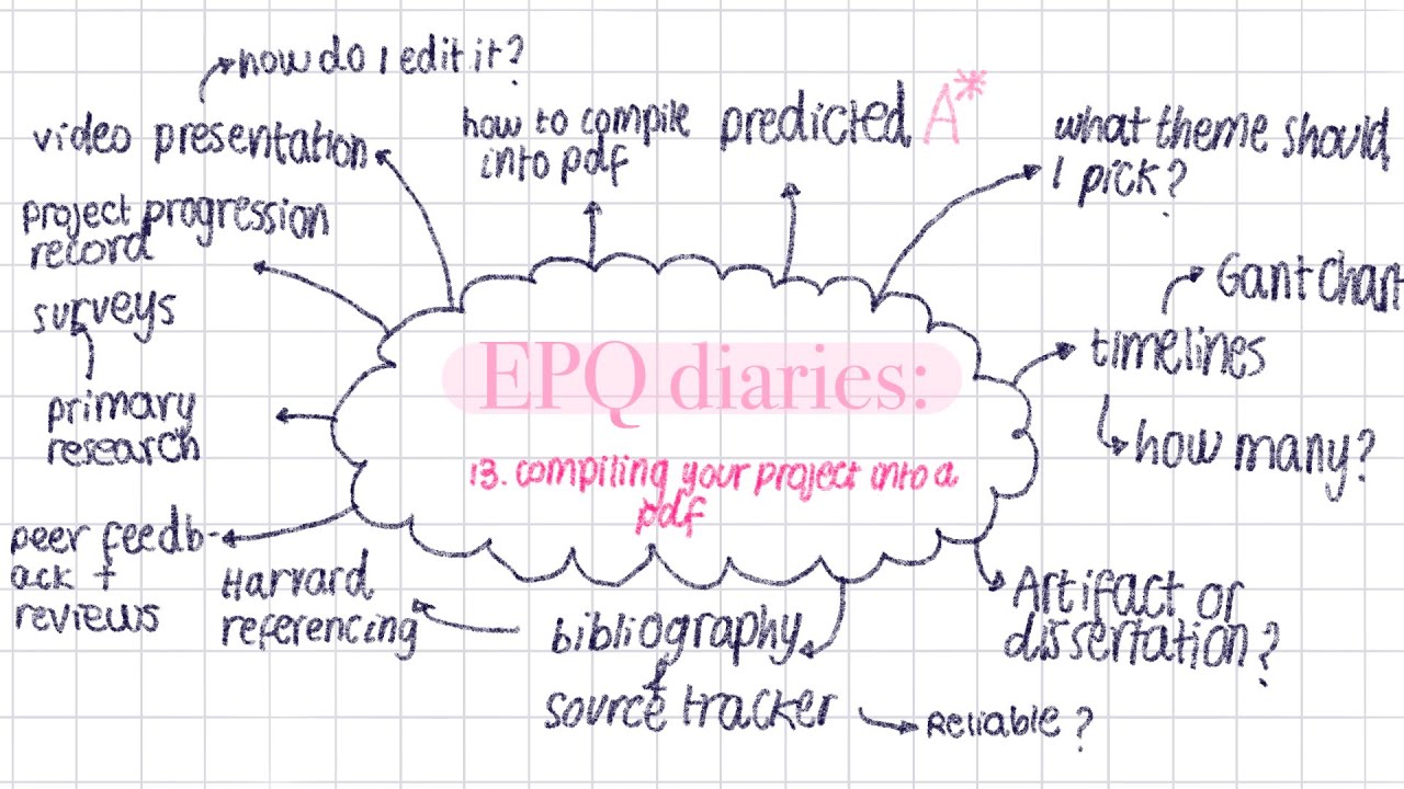EPQ Diaries - 13 - Compiling your project into a pdf