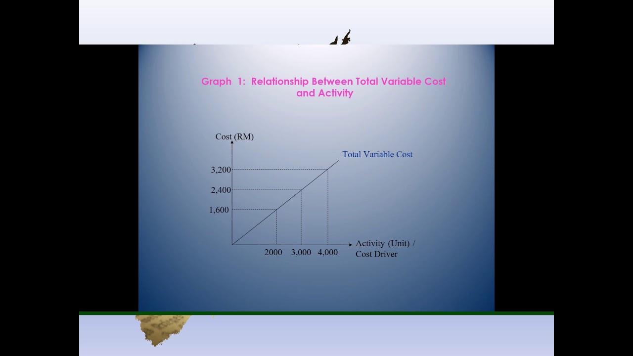 CHAPTER 3 AA025 - COST BEHAVIOUR (PART 1)