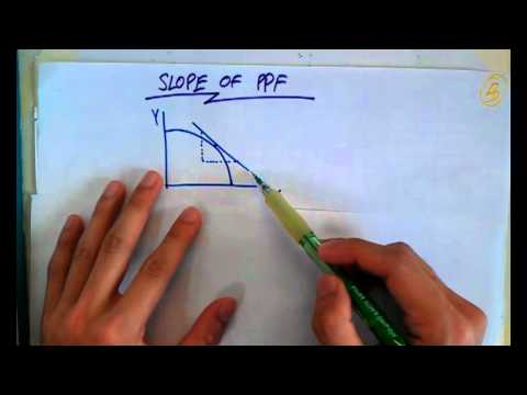 Intro to Econs: 602 Allocative Efficiency