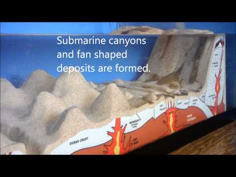 Erosion & Deposition--Submarine Canyons & Fans