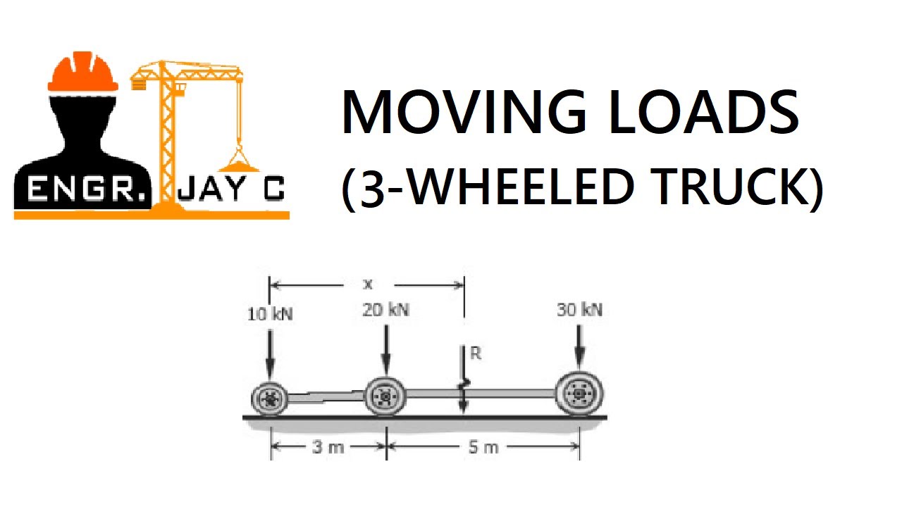 Strength of Materials: Moving Loads (3-wheeled) Part 2 of 2