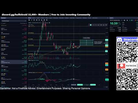 SOUN Technical Analysis for July 1st, 2025