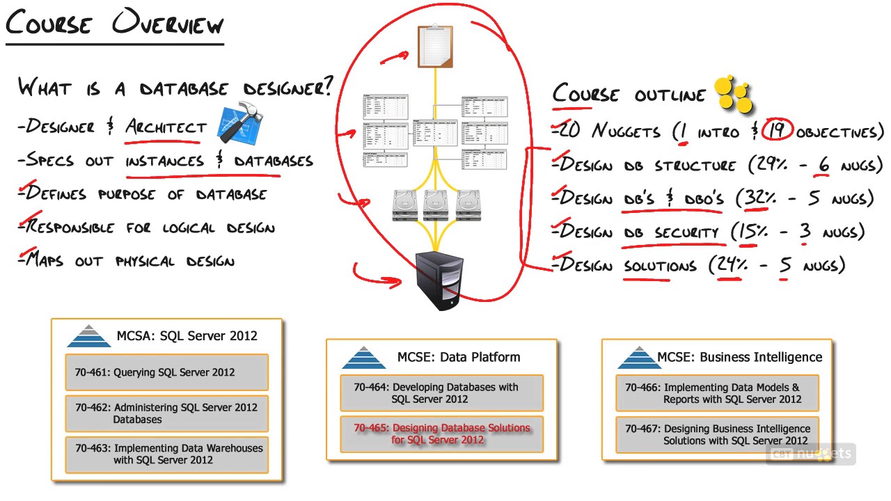 Introduction to 70 465 Designing Database Solutions for Microsoft SQL Server 2012