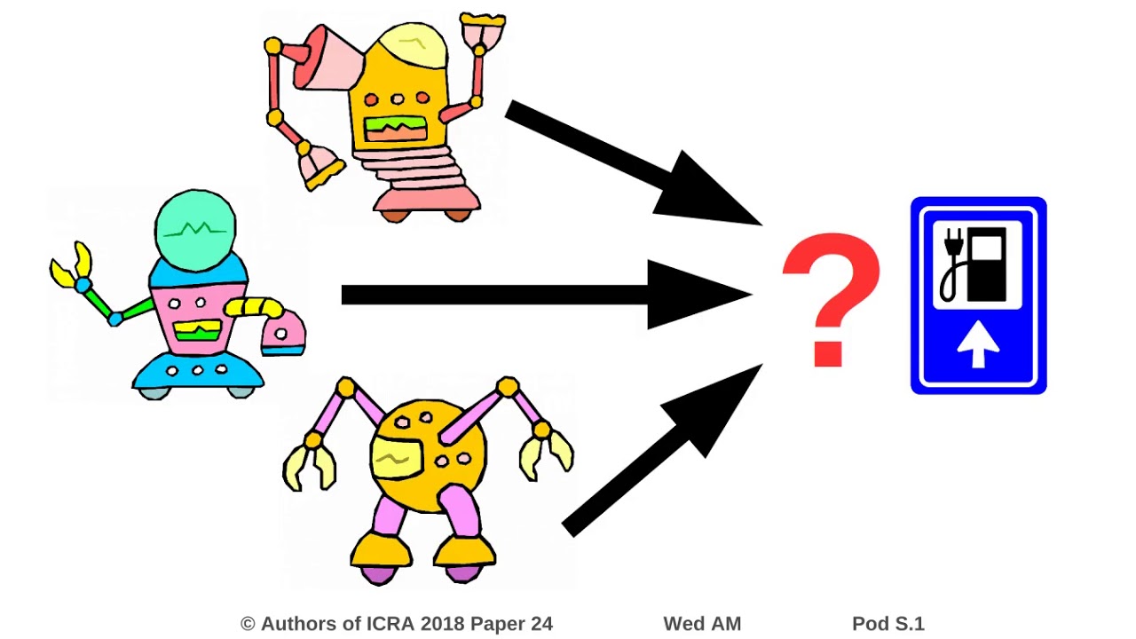 Modelling Resource Contention in Multi-Robot Task Allocation Problems with Uncertain Timing