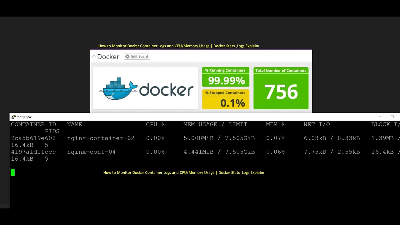 How to Monitor Docker Container Logs and CPU/Memory Usage | Docker Stats & Logs Explained