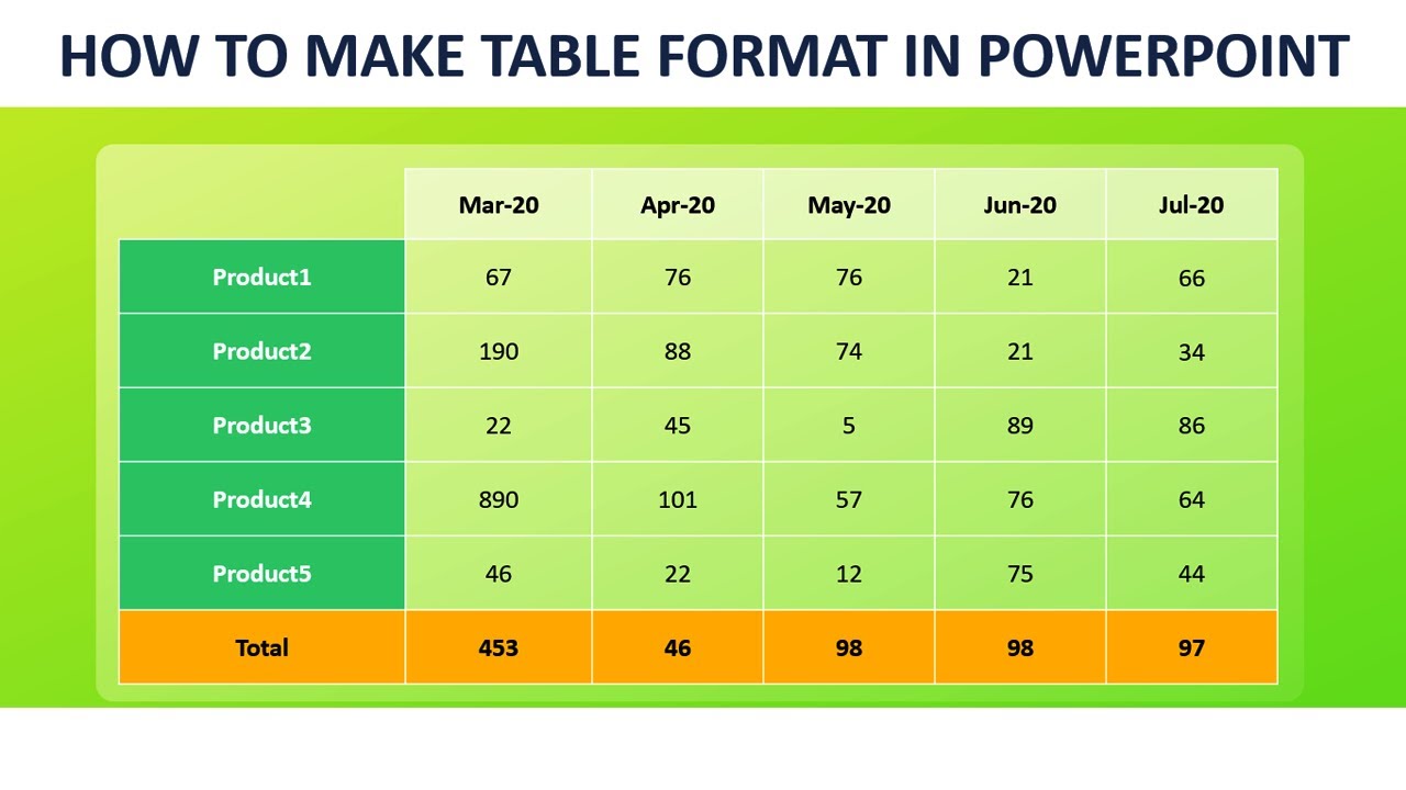 How to make a creative Table format in PowerPoint | Table Layout | Table Styles