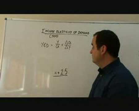 Income Elasticity of Demand