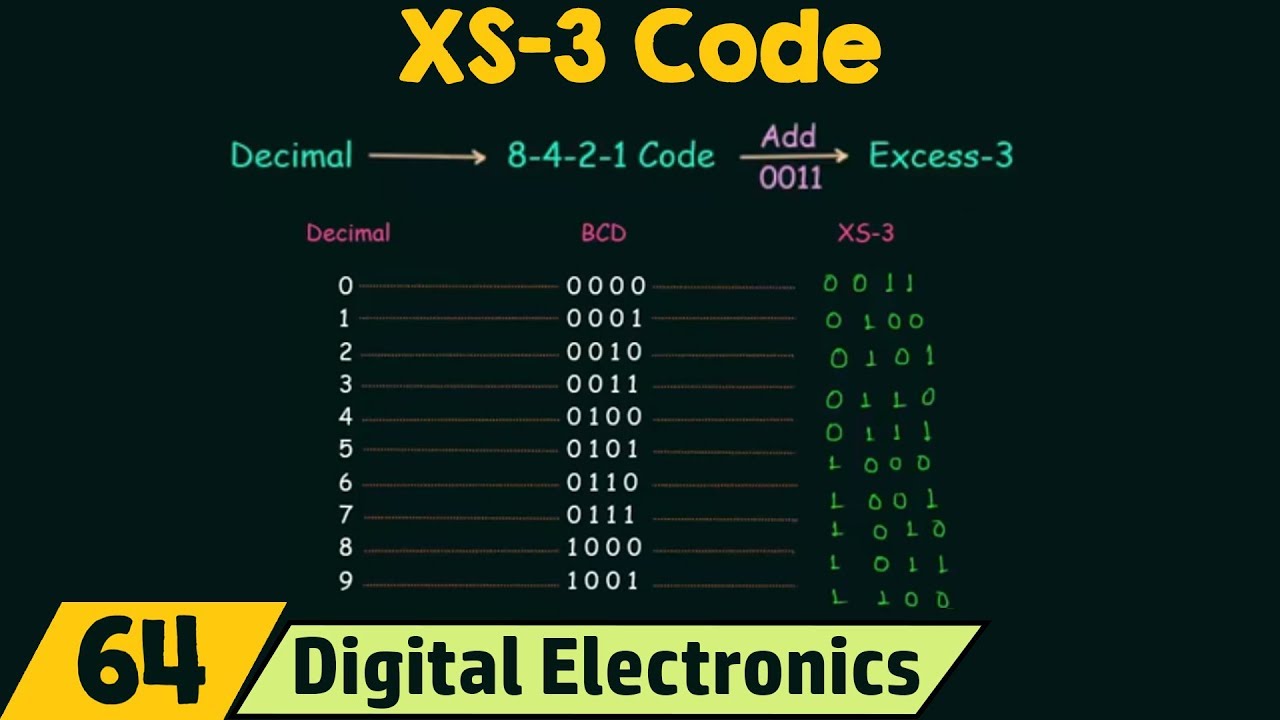 Excess-3 Code (XS-3 Code)