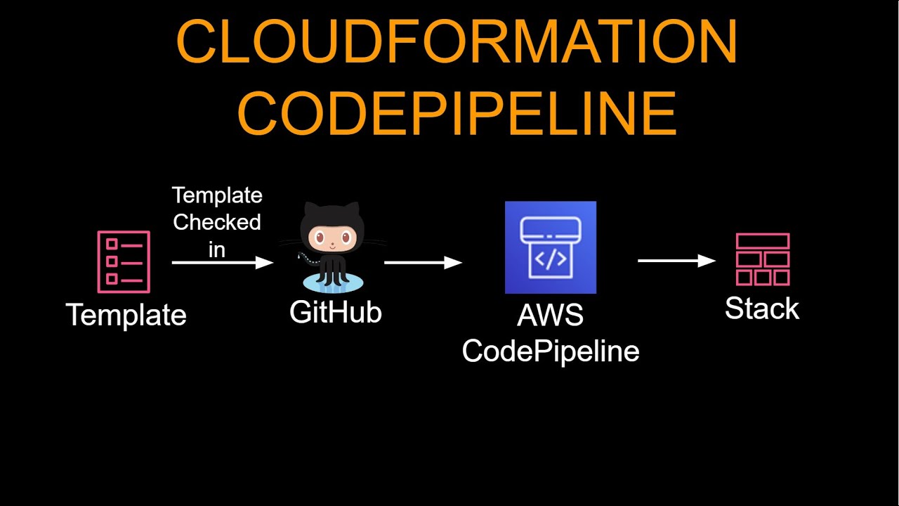 Deploy CloudFormation using AWS CodePipeline