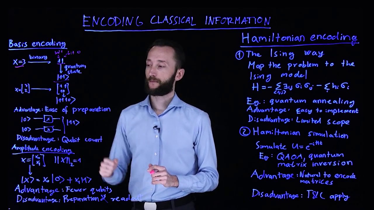 Quantum Machine Learning - 24 - Encoding Classical Information