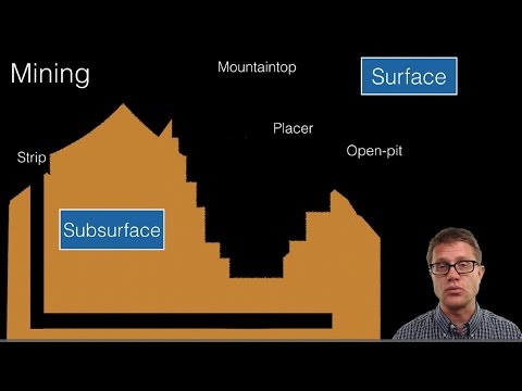 Mining