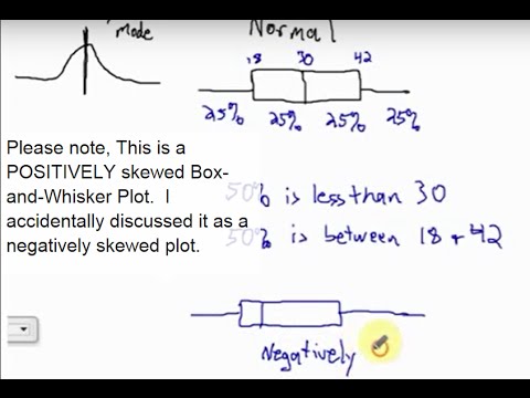 Interpreting Box and Whisker Plots