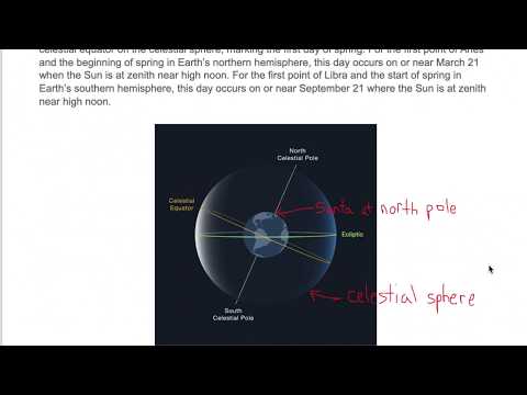Vernal equinox