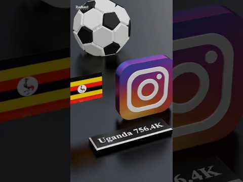 Instagram Users by Country 2024 -25