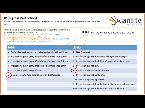 What is IP Rating?