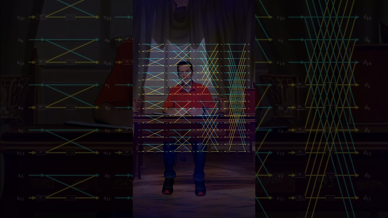 Unraveling the Secrets of Twiddle Factors in the FFT