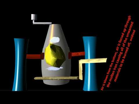 Bessemer process