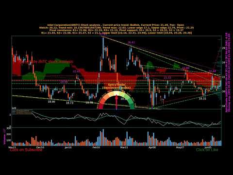 SpicyTrade Intel Corporation ( $INTC ) daily stock analysis