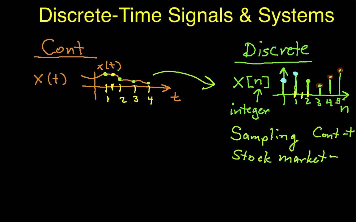 Introduction to Discrete-Time Signals and Systems