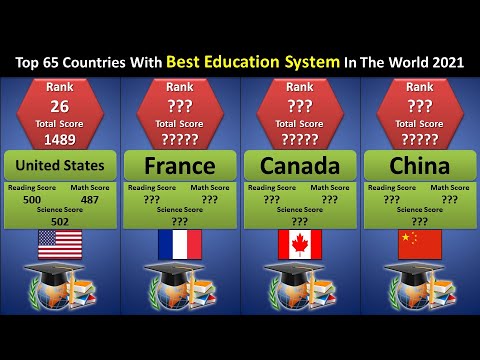 Top 65 Countries With Best Education System In The World 2021 | Education Rankings By Country 2021