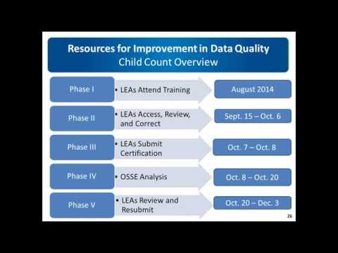 LEA Special Education Point of Contact September Support Webinar