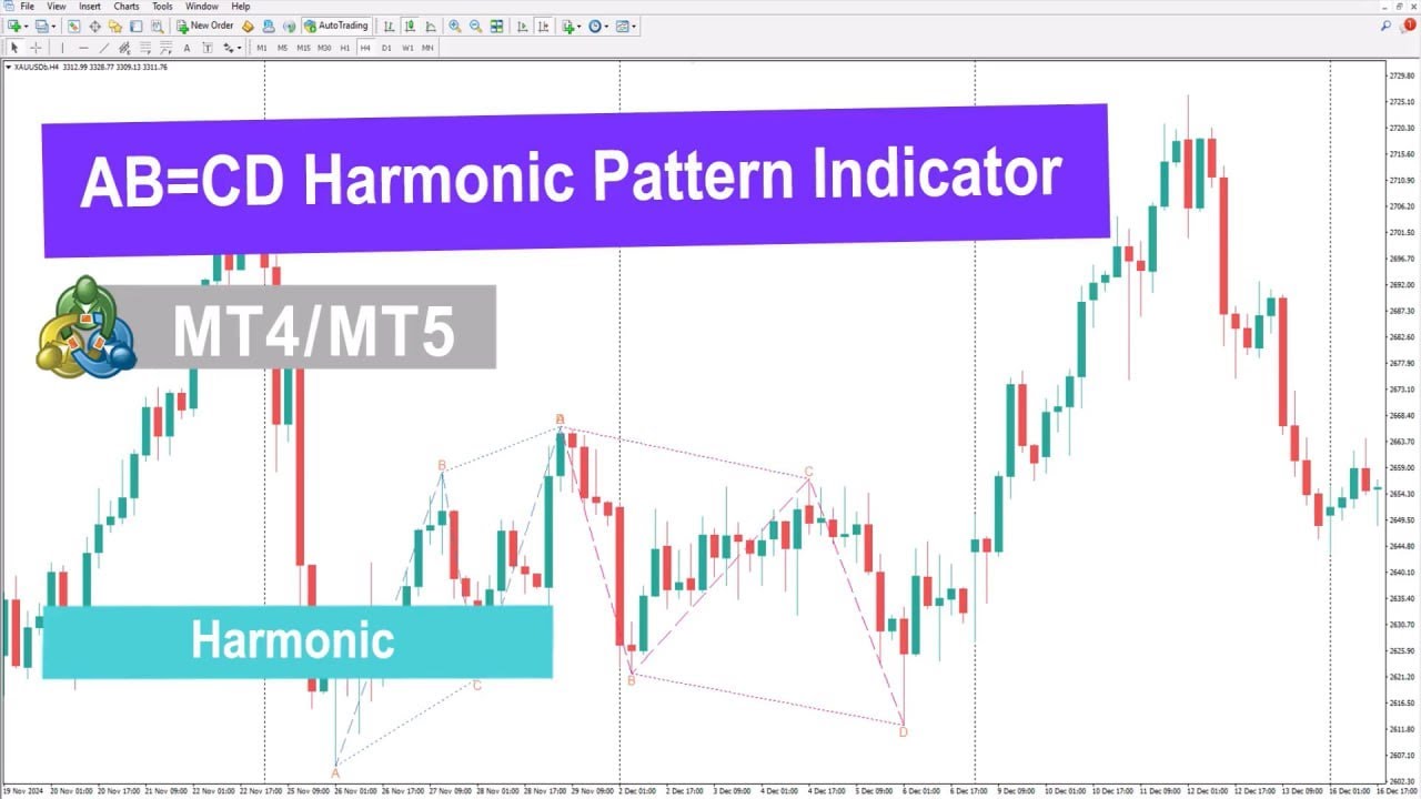 Understanding the AB=CD Harmonic Pattern Indicator for MetaTrader 4/5 | Galaxy.ai