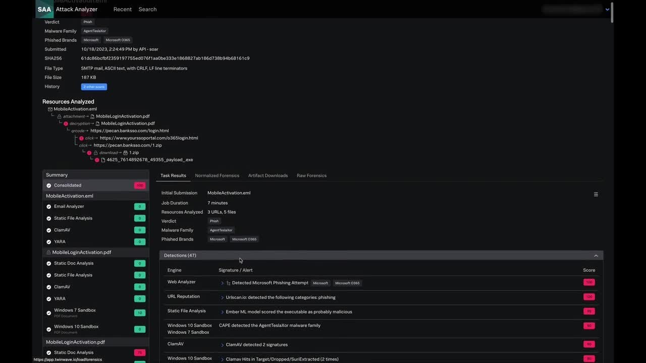 Automated Threat Analysis from Splunk Attack Analyzer
