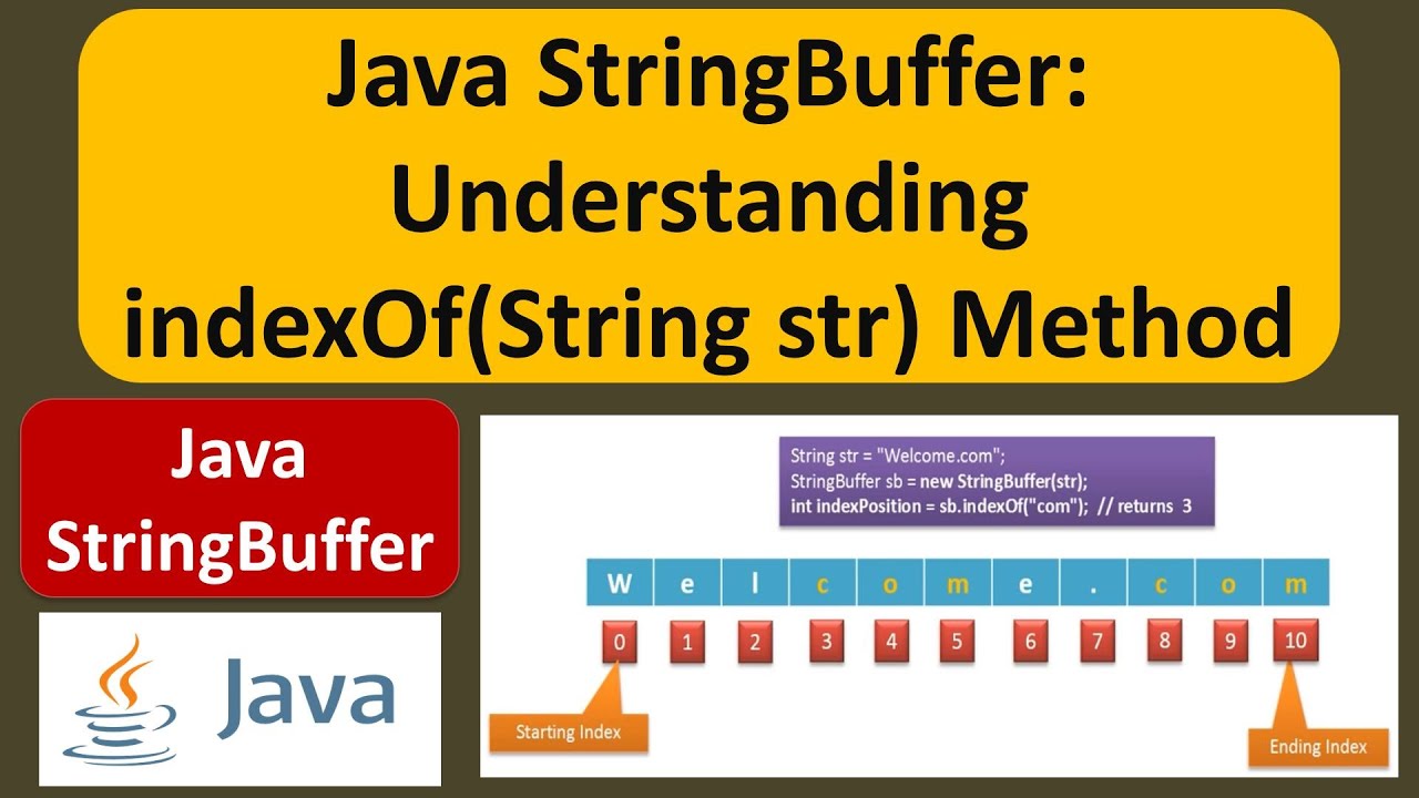 Java StringBuffer: Understanding indexOf(String str) Method | Java Tutorial